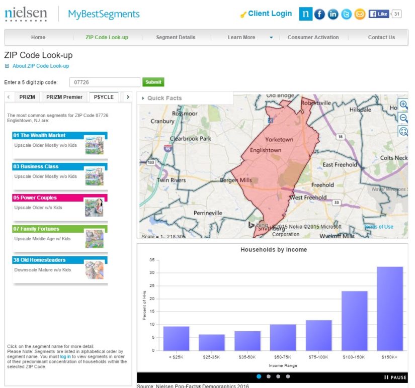 How to 'MacGyver' Customer Segmentation - iPullRank