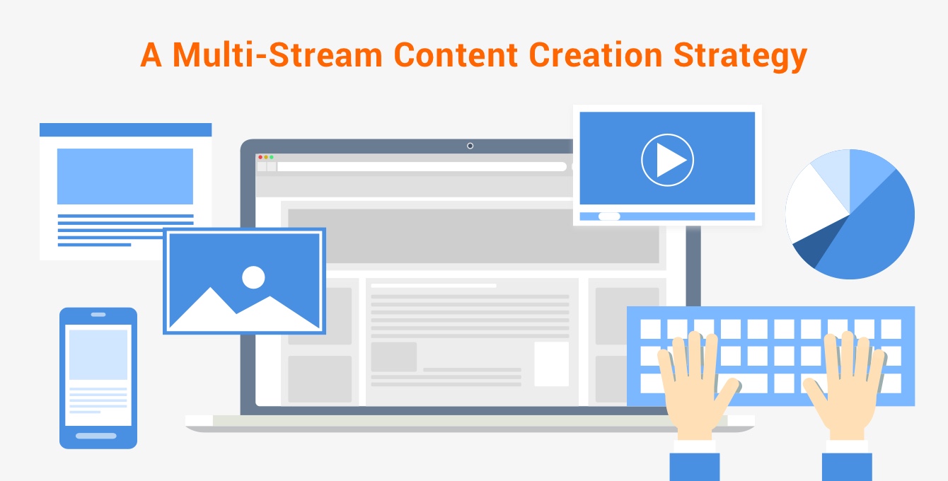 6 Ways to Develop a Multi-Stream Content Marketing Strategy