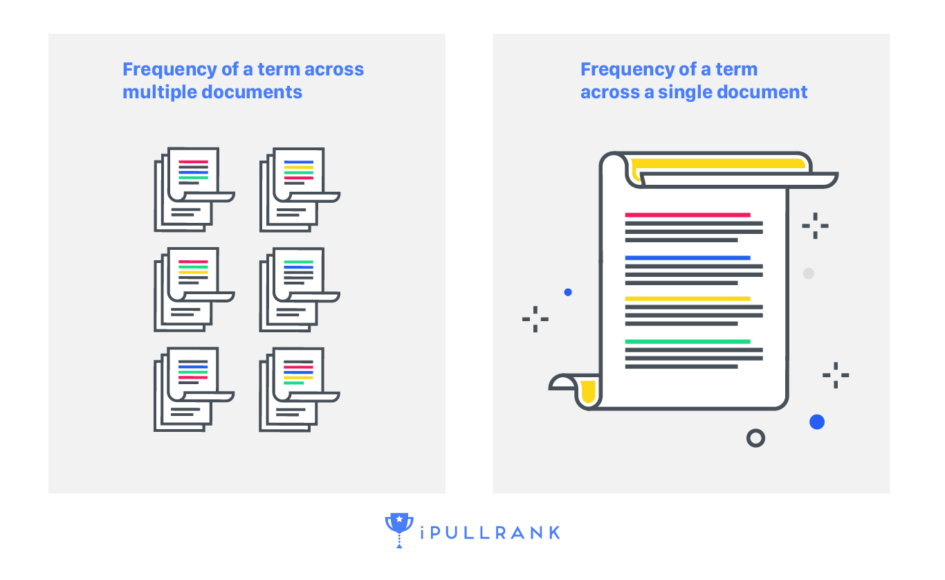 Ultimate Guide To TF IDF Content Optimization IPullRank ultimate-guide-to-tf-idf-content-optimization-ipullrank