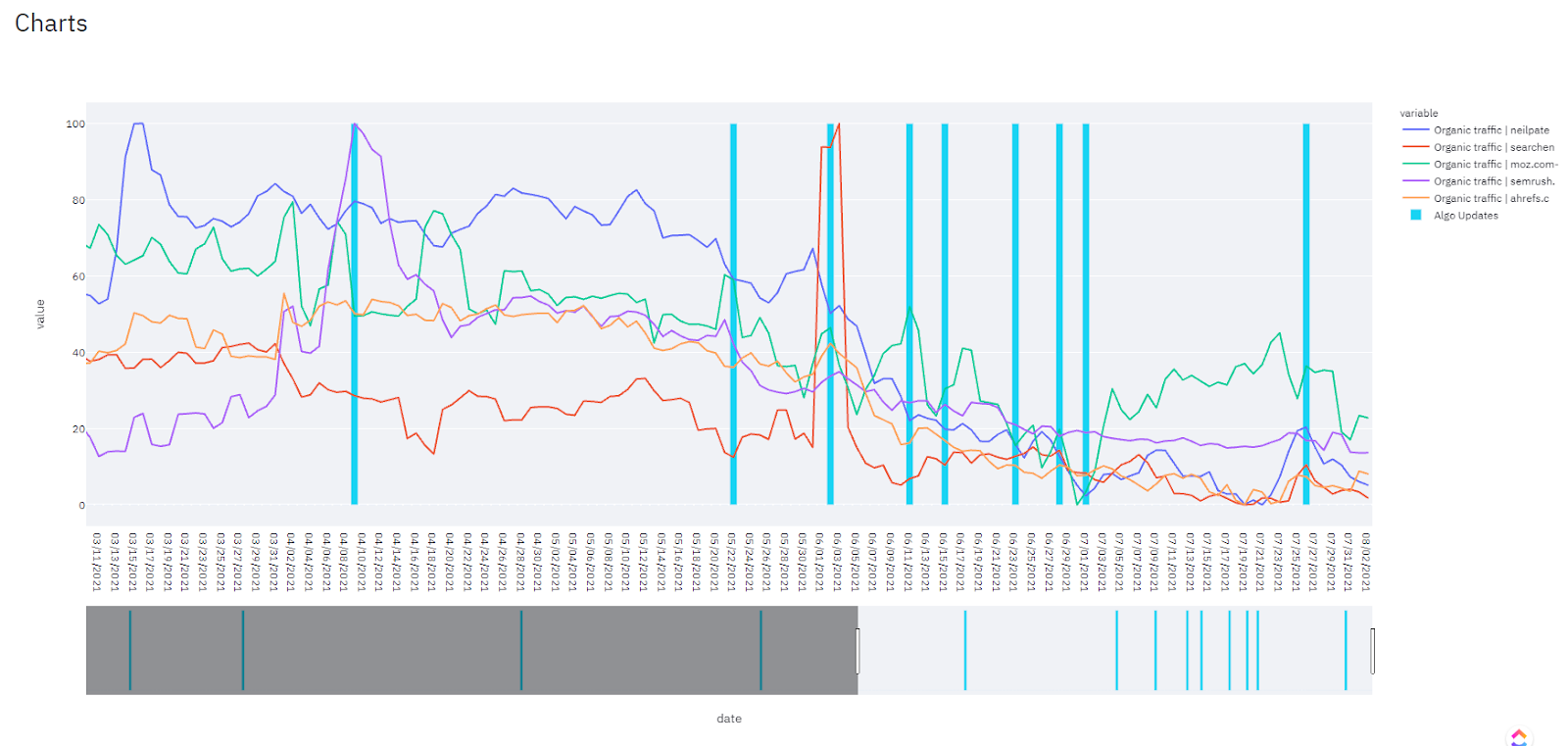 Layered SEO Analysis for Happy Clients - iPullRank