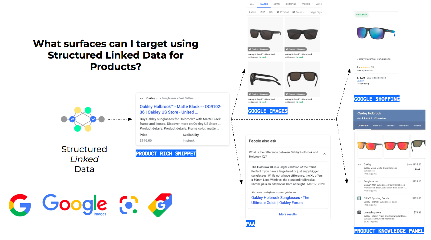 E-Commerce SEO: Grow Visibility with a Product Knowledge Graph