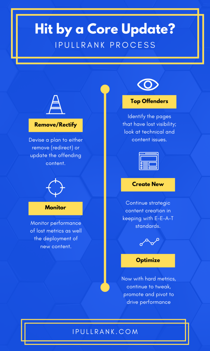 Why E-E-A-T & Core Updates Will Change Your Content Approach - iPullRank