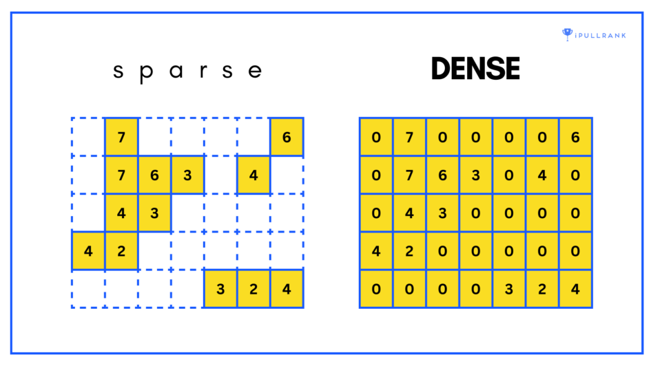 Relevance is Not a Qualitative Measure for Search Engines