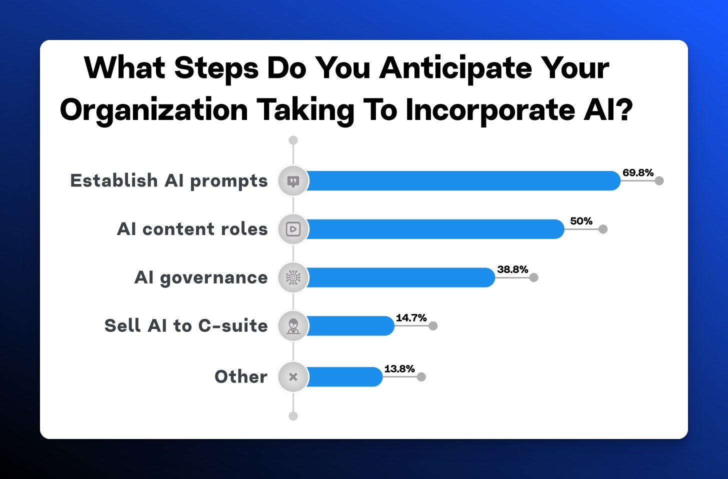 The State of Generative AI Report - Q3 2023 - iPullRank