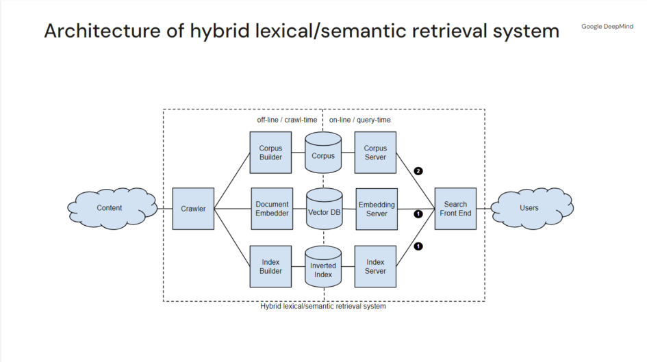 SEO Use Cases for Vectorizing the Web with Screaming Frog