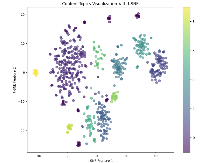SEO Use Cases for Vectorizing the Web with Screaming Frog