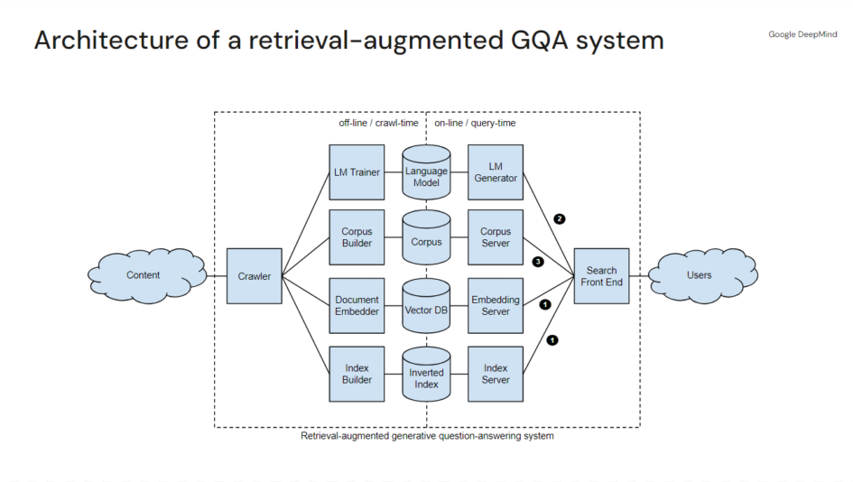 Secrets from the Google Algorithm Leak: Search’s Internal Engineering ...