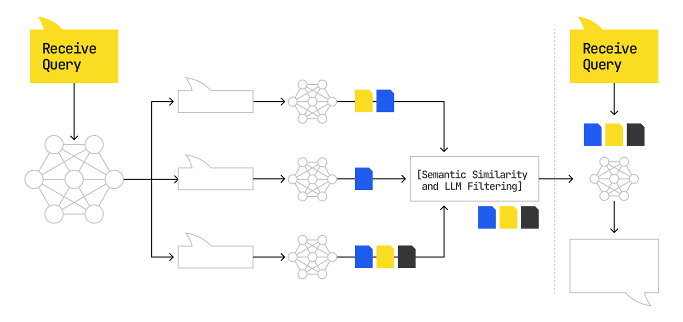How AI Mode Works and How SEO Can Prepare for the Future of Search