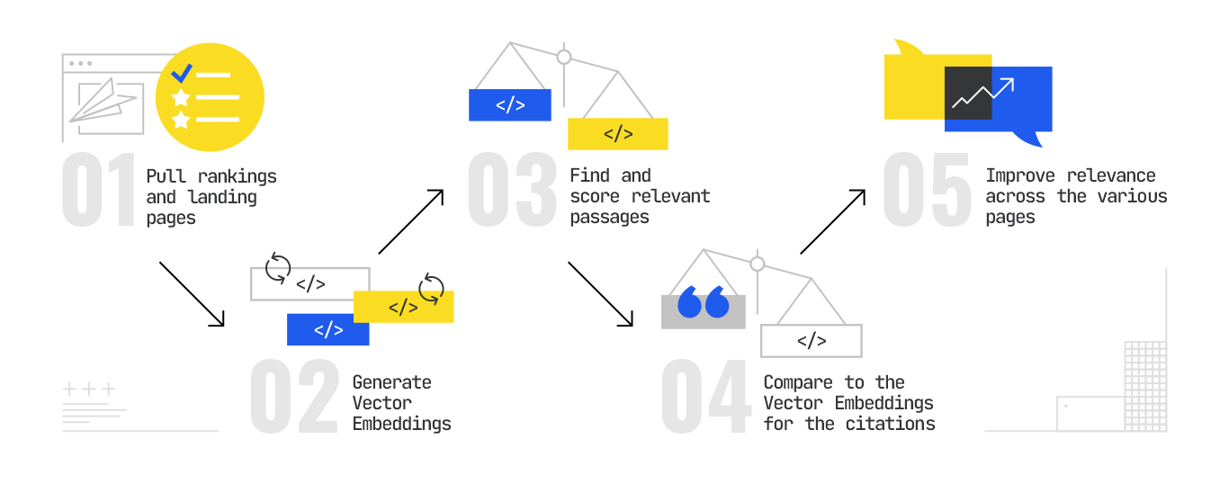 How AI Mode Works and How SEO Can Prepare for the Future of Search