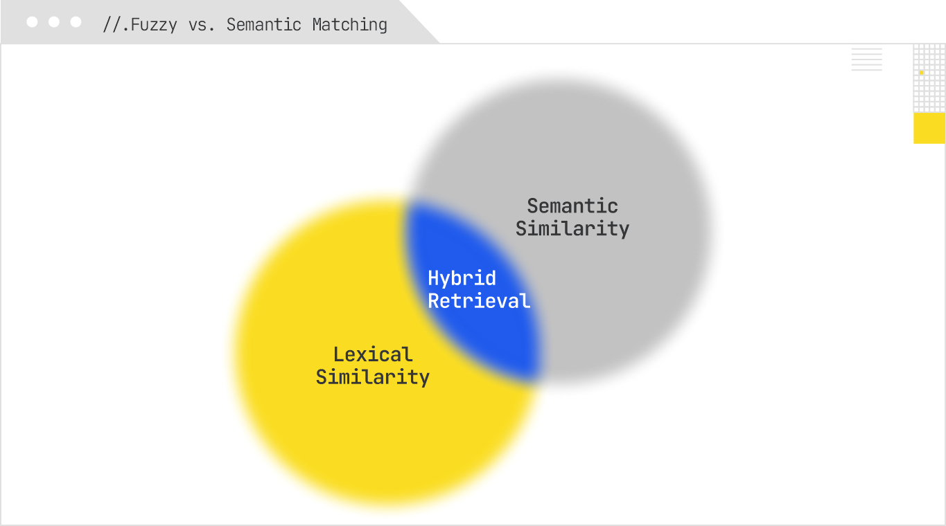 Fuzzy Matching and Semantic Search