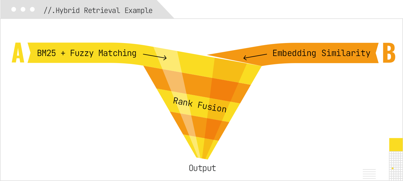 Fuzzy Matching and Semantic Search