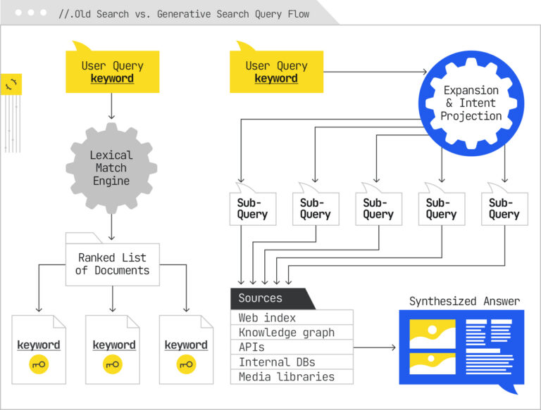 From Clicks to Citations: New AI Search Measurement Metrics